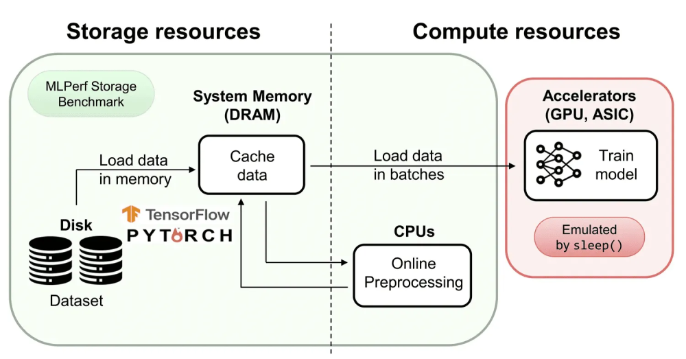 【快閃儲存全面進入QLC時代】QLC快閃記憶體應用的新階段 | iThome